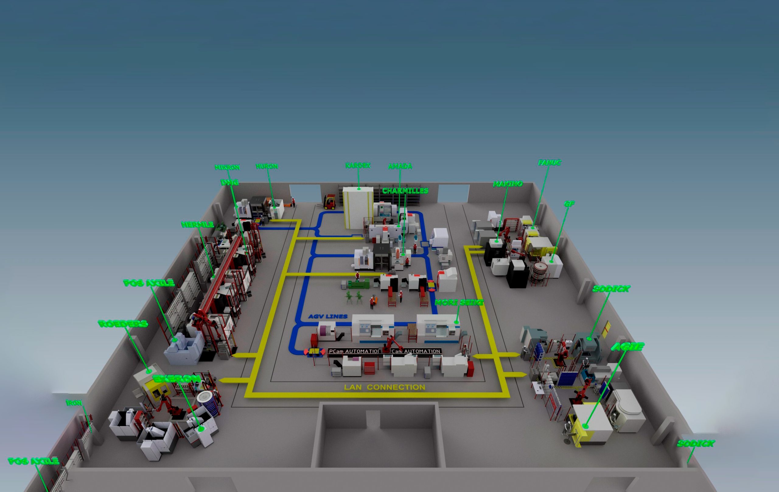 S3D | Software - S3D | O poder de Integrar